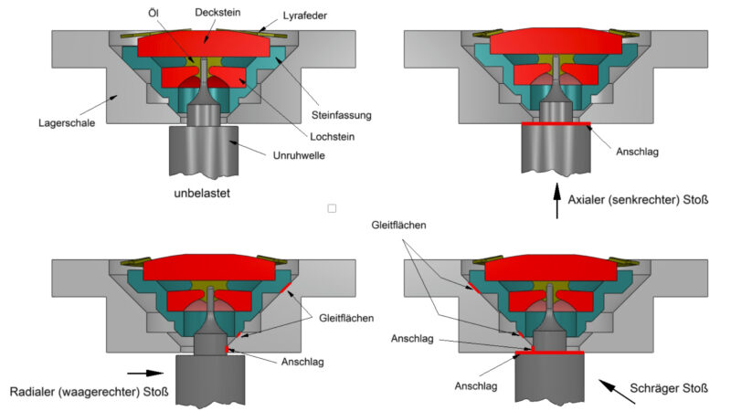 "26 Jewels" & Co: Über Juwelen und Lagersteine bei mechanischen Uhren ...